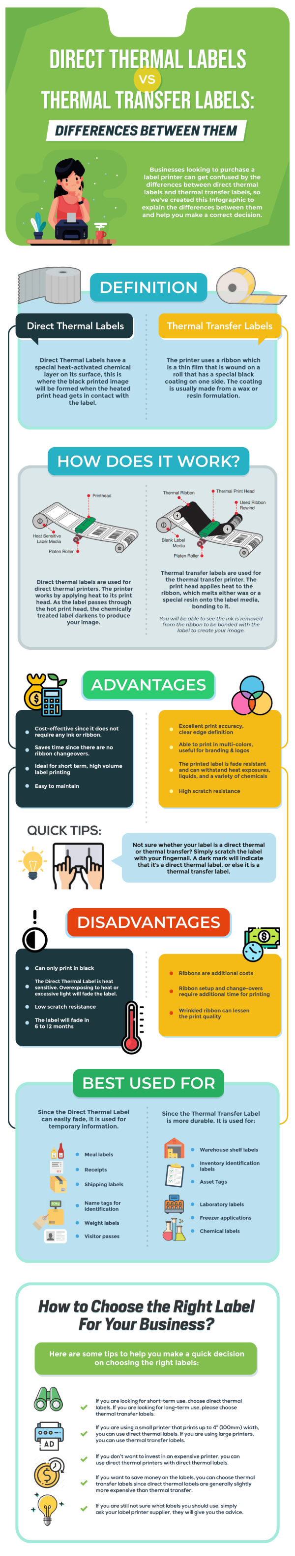 Direct Thermal Label vs Thermal Transfer Label (Infographic) | Barcode ...